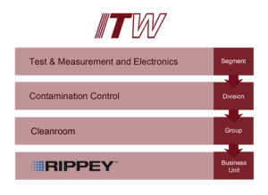 About Us | Rippey | Leading Supplier of High-Quality Polyvinyl Alcohol