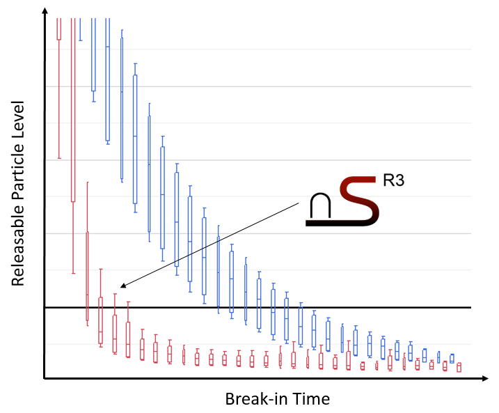Process - ITW Rippey